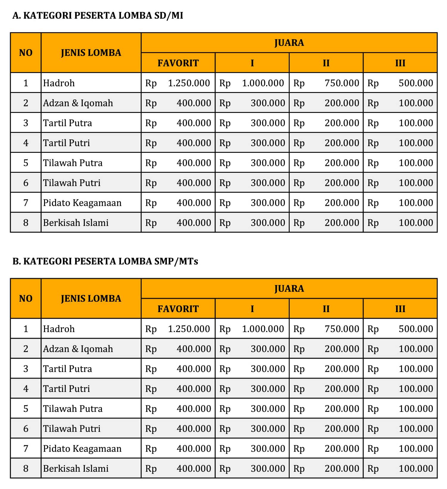 Juklak dan Juknis Lomba